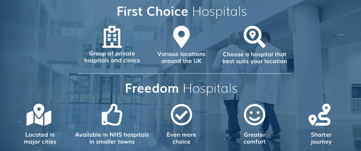 Private Hospital Choices For Personal Health Insurance
